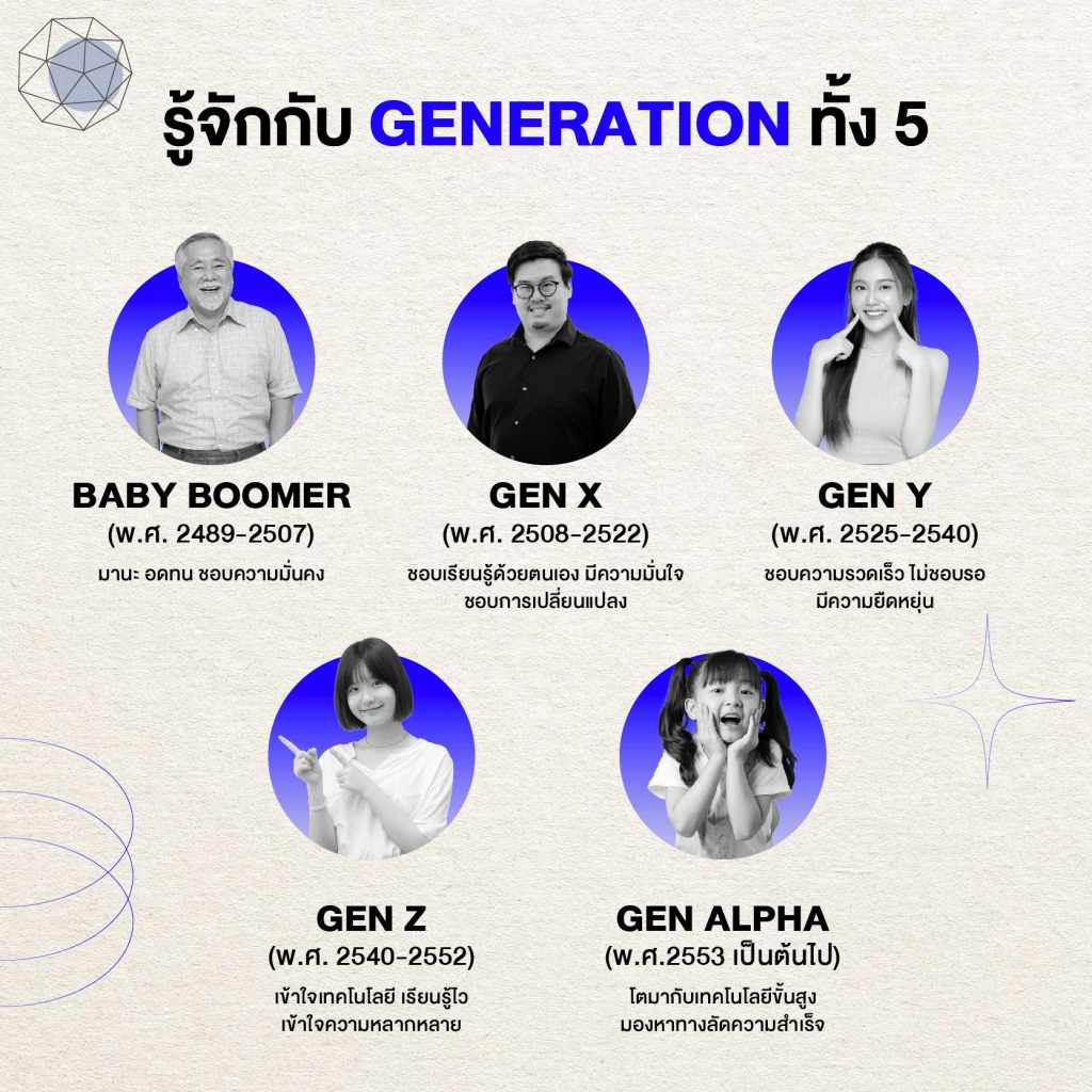 Generation Gap ดูแลสุขภาพจิตผู้สูงวัย ให้เข้าใจแม้วัยต่างกัน