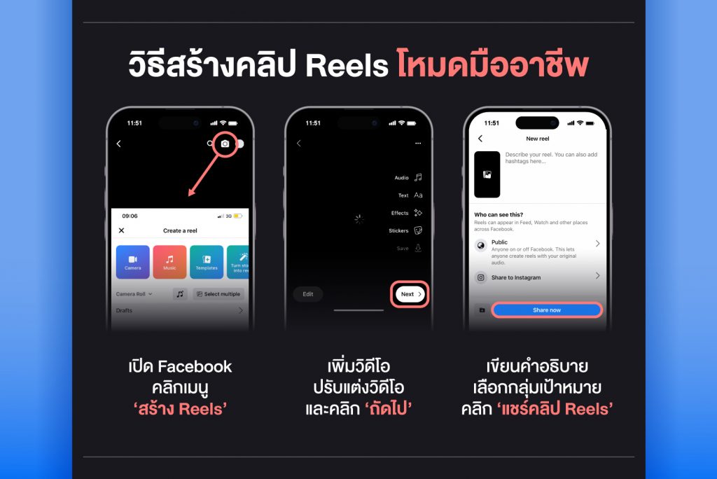 Facebook Reels คืออะไร? สร้างรายได้ได้จริงหรือ