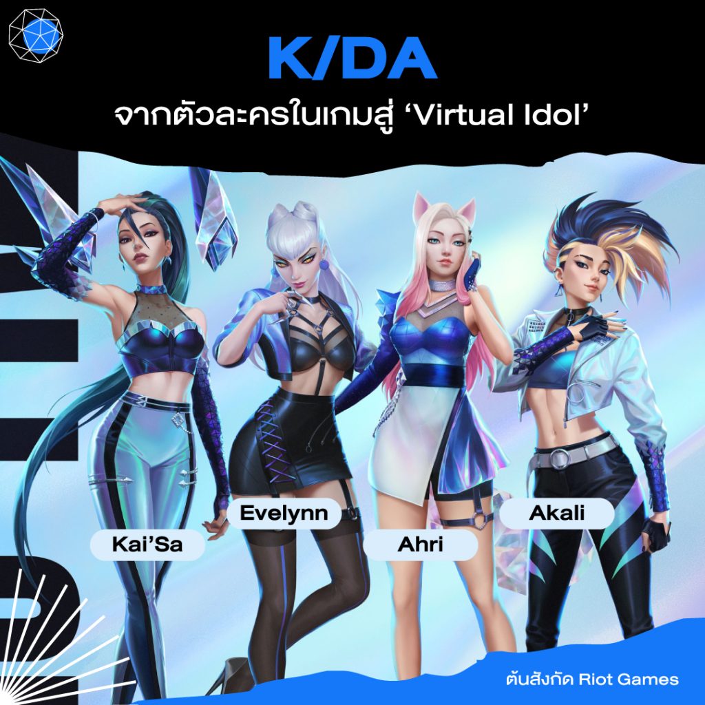 เปิดโลกใหม่แห่งวงการเพลงกับ 6 Virtual Idol สุดล้ำ | ShortRecap