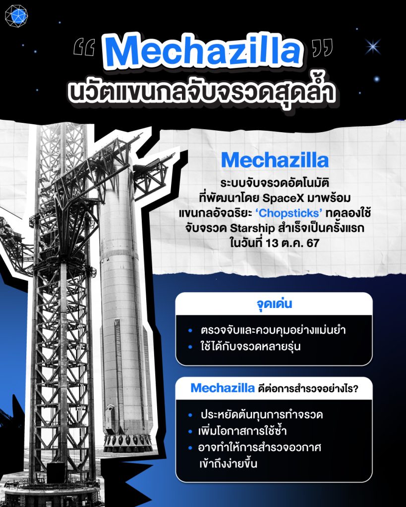 Mechazilla นวัตกรรมแขนกลจับจรวดปฏิวัติวงการอวกาศ